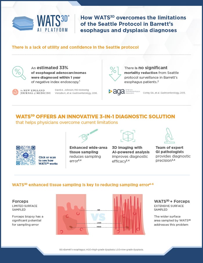 Explore CDx Diagnostics' Virtual Learning Experience
