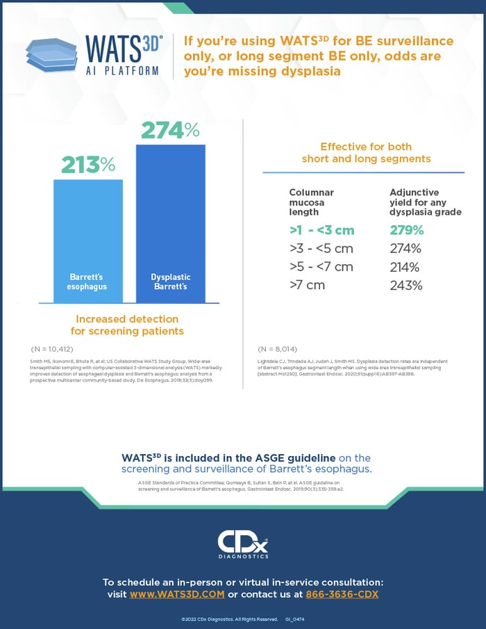 Explore CDx Diagnostics' Virtual Learning Experience